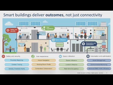 Cisco Smart Buildings and the Return to the Trusted Workplace - YouTube