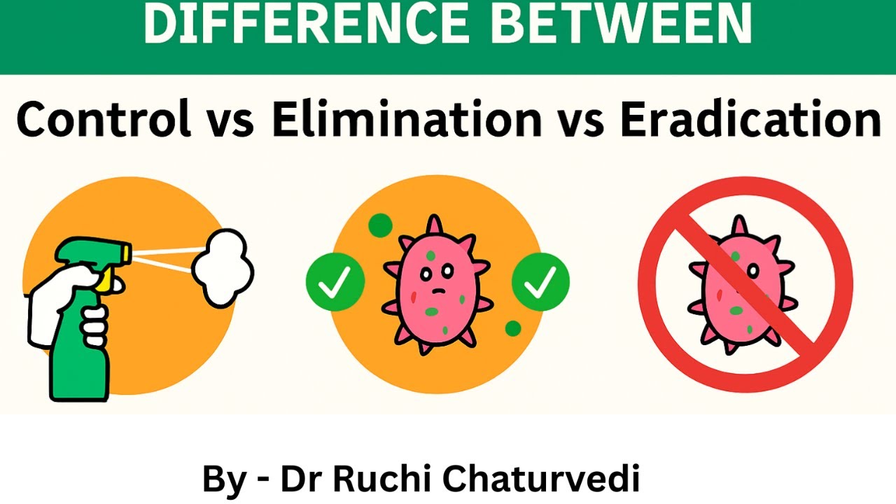 “Control vs Elimination vs Eradication – Key Concepts in Community ...