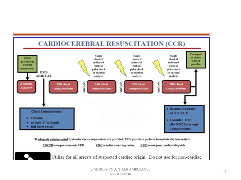 CCR for ct train 3 - YouTube