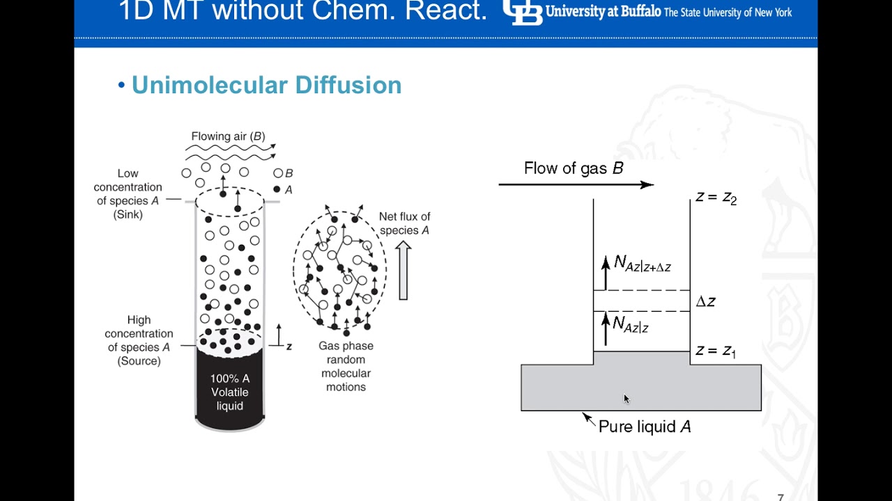 Lect 11 (Part 1) - Steady state molecular diffusion. - YouTube