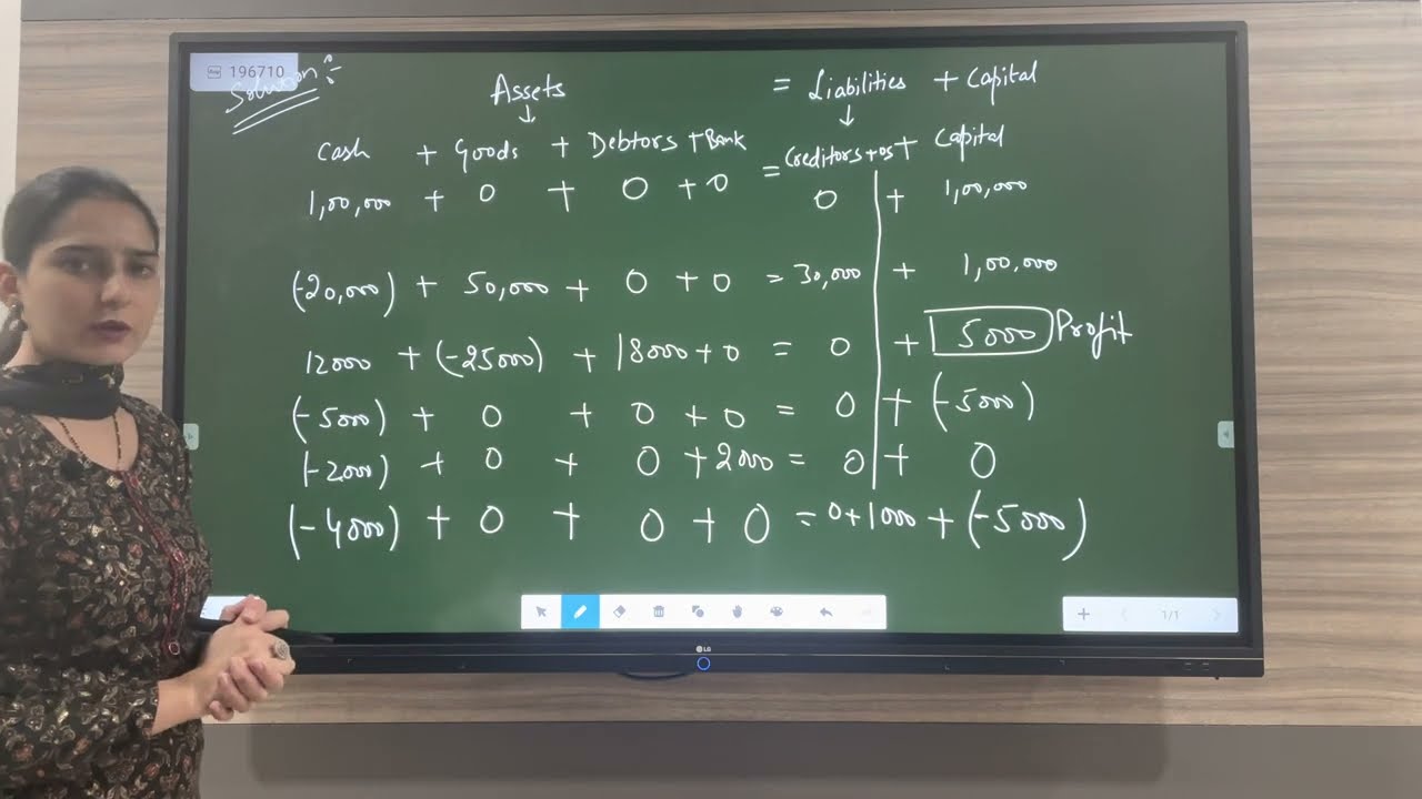CH -6 || PART - 3 || ACCOUNTING EQUATION || - YouTube