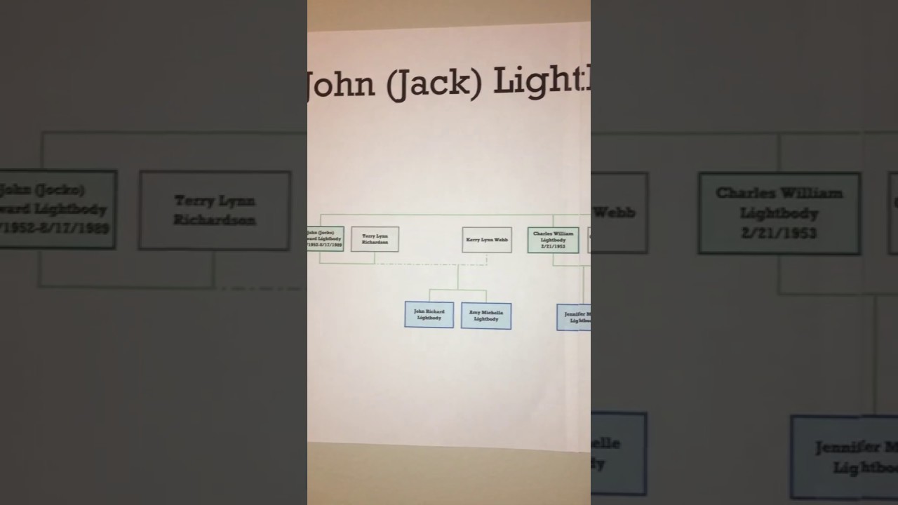Jack Lightbody Family Tree - YouTube