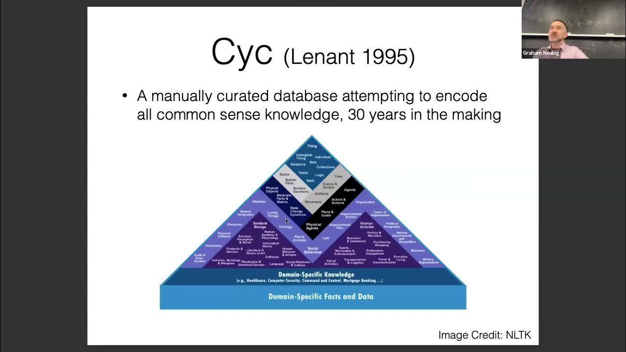 CMU Advanced NLP 2024 (18): Knowledge and Language Models - YouTube