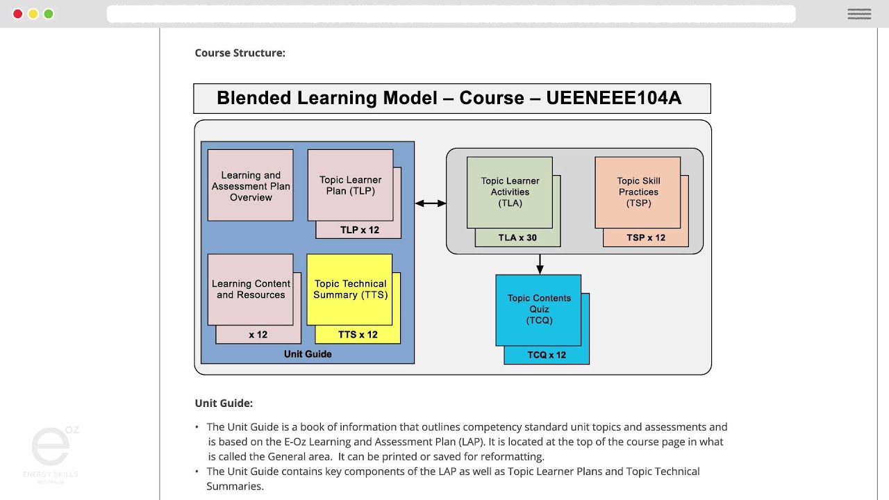 Energy Space LMS - Working Through a Unit - YouTube