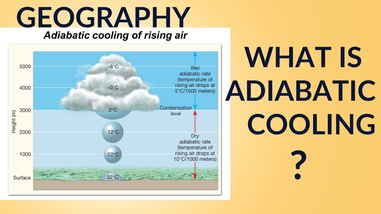 Adiabatic cooling explained for upsc geography - YouTube