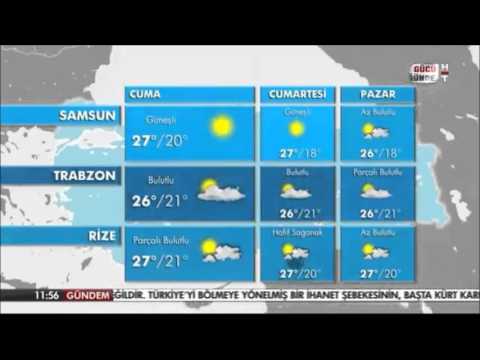 Hava Durumu