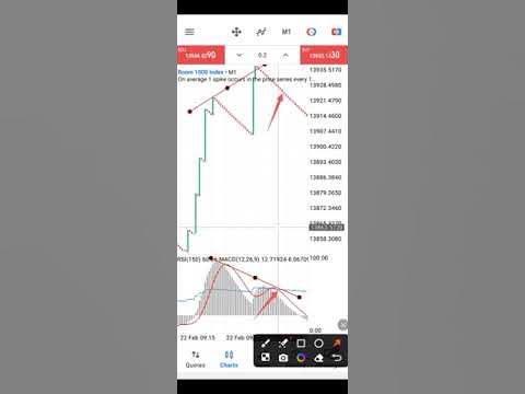 Divergence BOOM AND CRASH scalping Strategy. Life changing strategy - YouTube