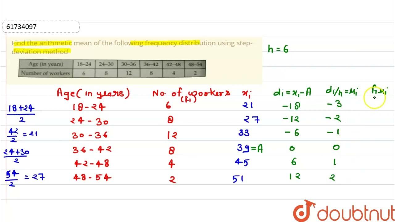 Find the arithmetic mean of the following frequency distribution using step-deviation method ...