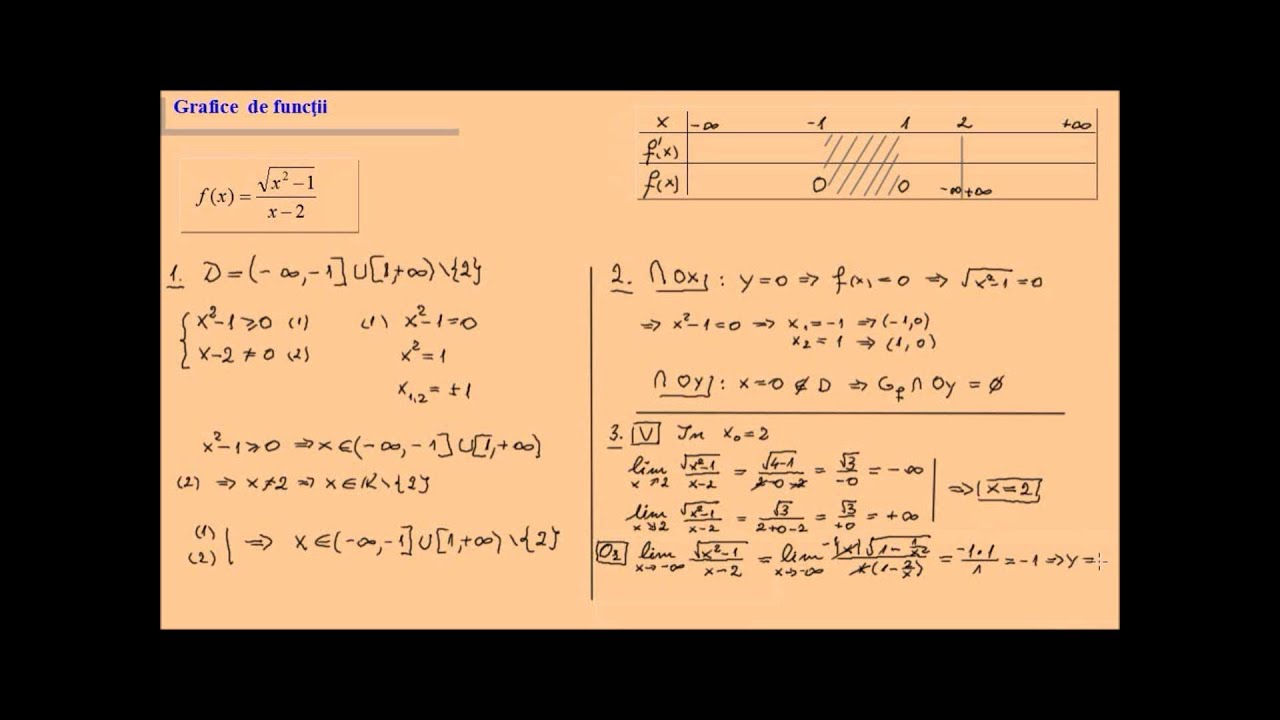 Grafice de functii - exercitiu rezolvat - YouTube