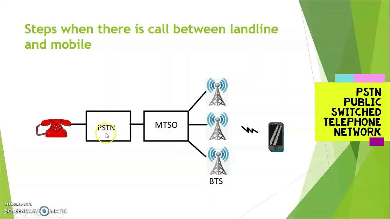 Mobile Communication -Module 6 -part #(5/6) - |KTU | S1 s2| Basics of ...