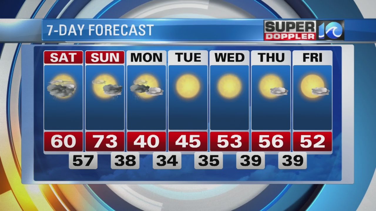 Super Doppler 10 Overnight Forecast - YouTube