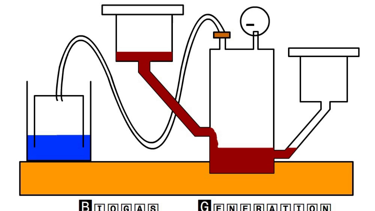 Biogas Project by Road Animations - YouTube