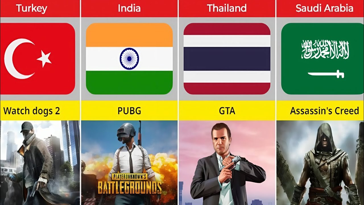 Banned Video Games From Different Countries | Informative World Data ...