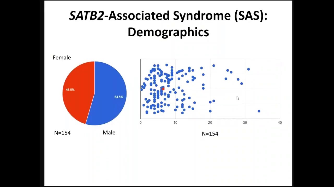 Medical Information - SATB2 Gene Foundation