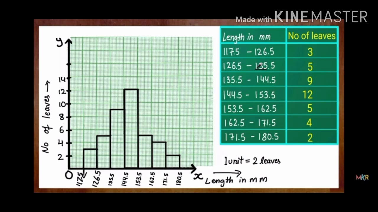 Class-9th Statistics (part-6) - YouTube
