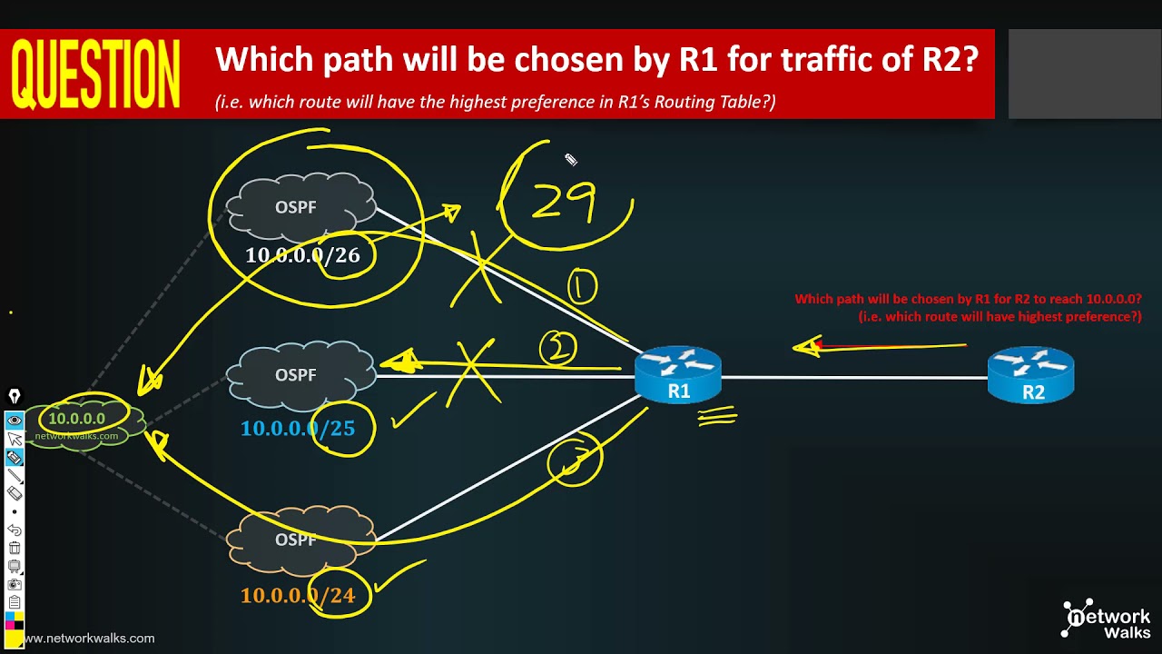 How does a Router select Routes - YouTube