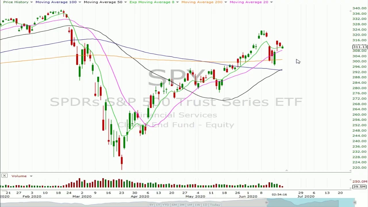 Options In Play - Is Option Pinning Relevant? - YouTube