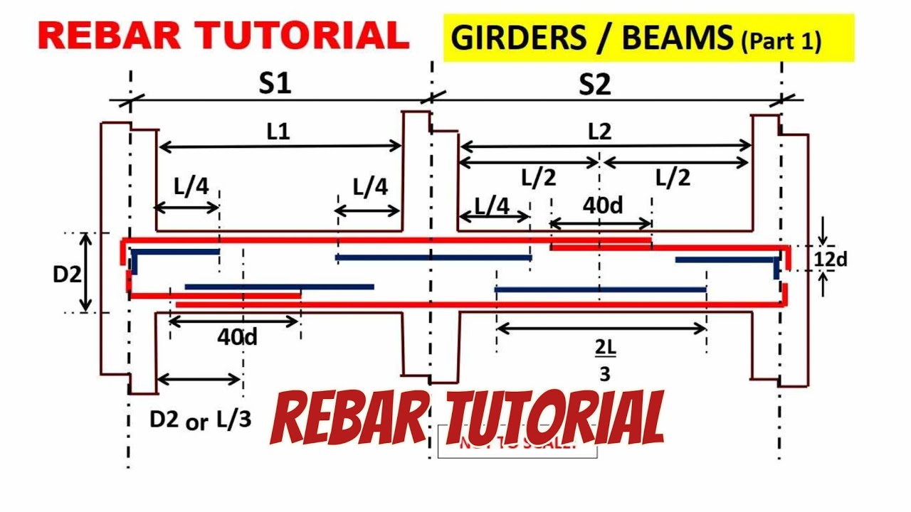 REBAR TUTORIAL ON GIRDERS/BEAMS Part 1 - YouTube