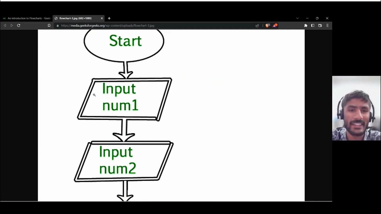 Flowcharts And Psuedocode Lecture 1 Masterdsa Youtube