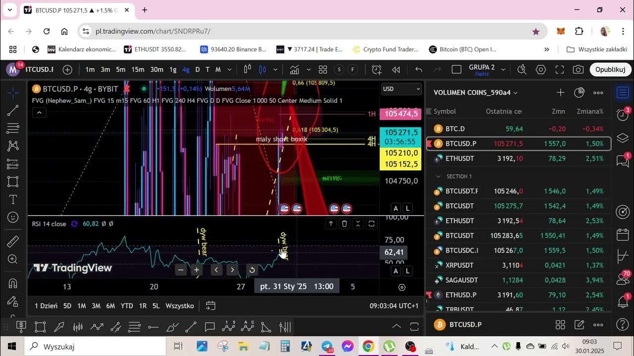 Krypto trading z Magdą.... BTC update, co ja widze dzisiaj na wykresie :) - YouTube