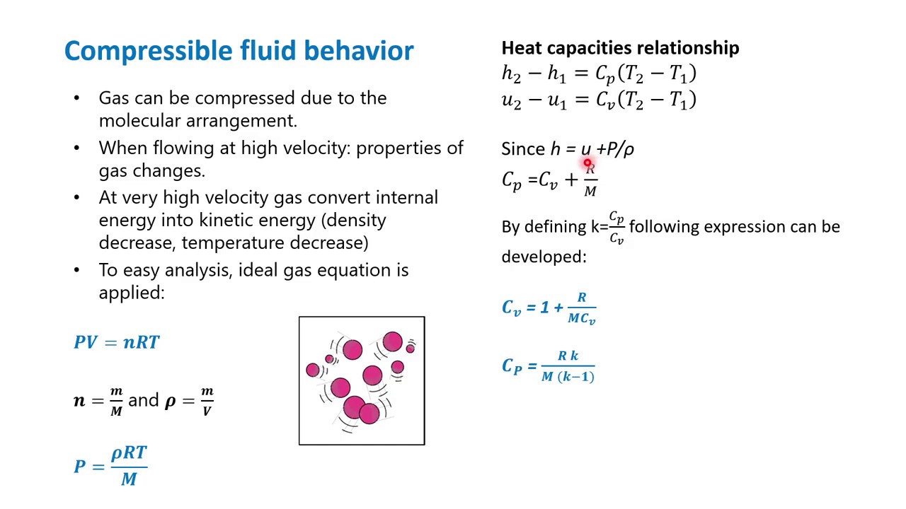 5.1.1 Compressible fluid at high flow velocity (Part 1 - Concept) - YouTube
