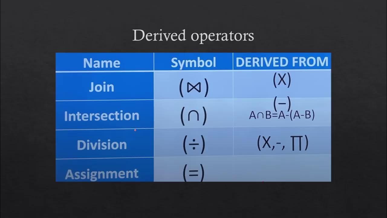 Relational Algebra | Part-12 | DBMS - YouTube