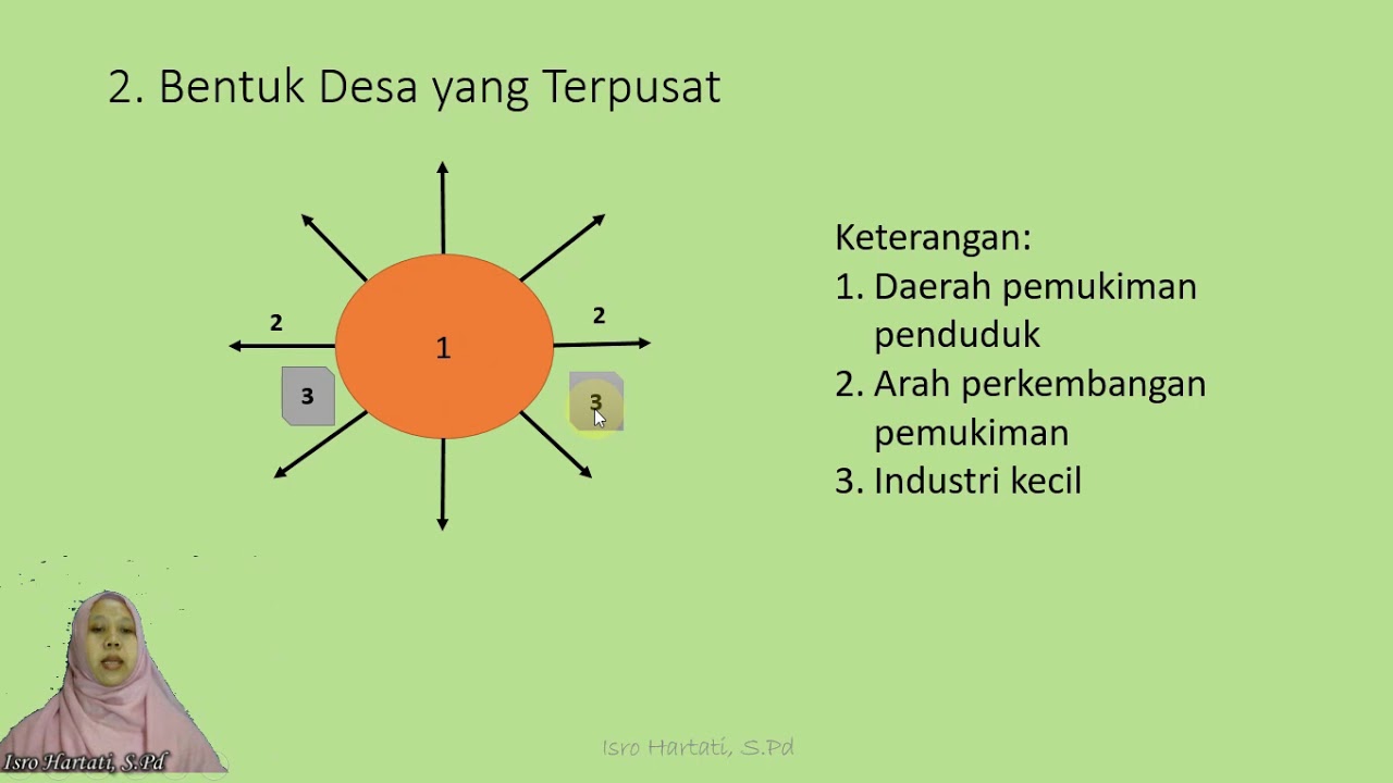 Struktur Ruang Desa#pola pemukiman desa#bentuk desa menurut Daldjoeni ...