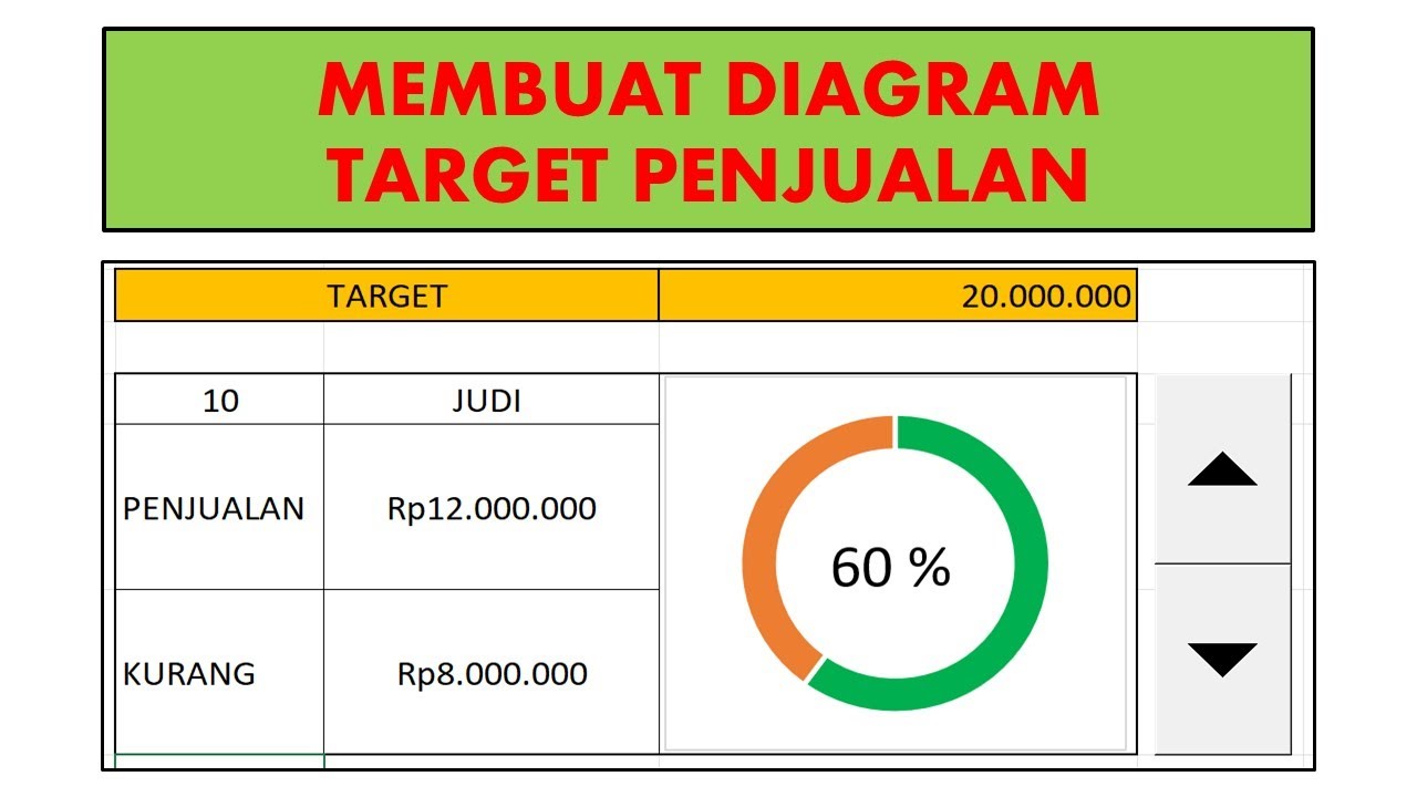 Membuat Diagram Target Penjualan di Excel - YouTube