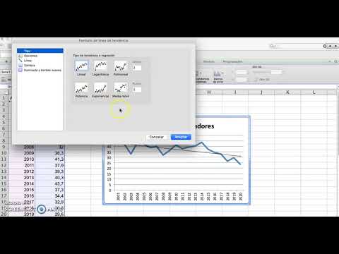 Líneas de tendencia y proyecciones en EXCEL - YouTube