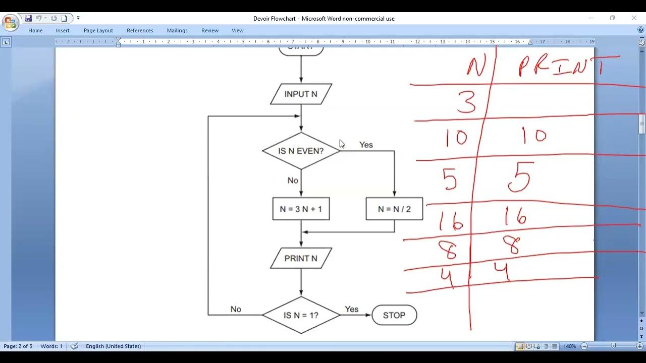 Flowchart Lesson 2 - YouTube