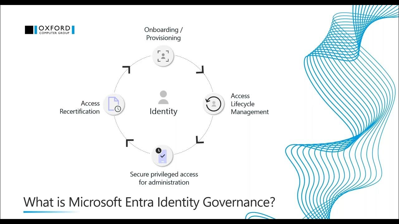 Automate the Identity Lifecycle with Microsoft Entra ID Governance ...