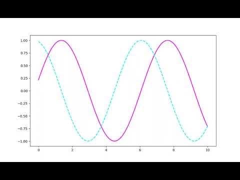 파이썬으로 그래프를 그리고 동영상 제작 -sin cos animation - YouTube