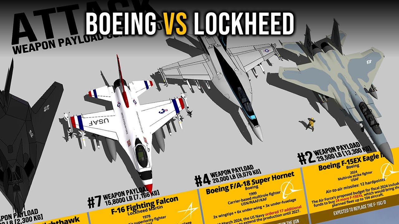 Military Lockheed Martin