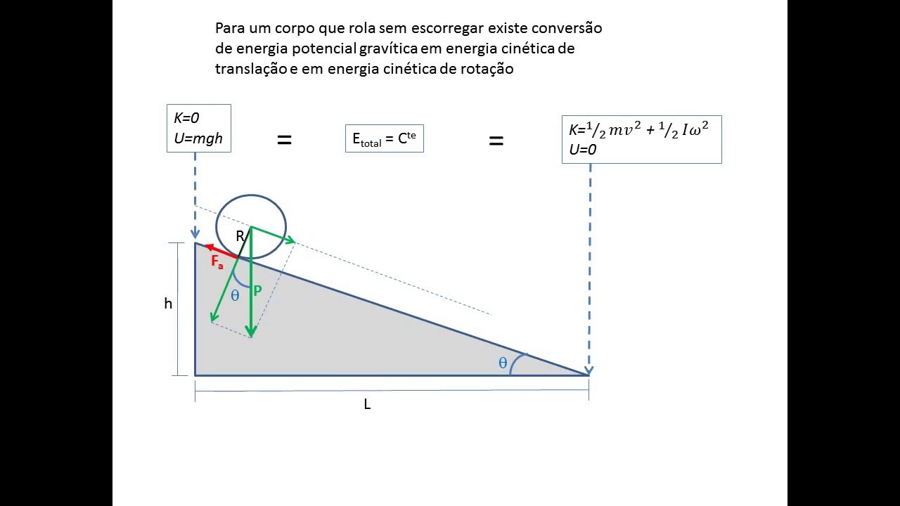 1 Dinâmica do corpo rígido - base teórica - YouTube