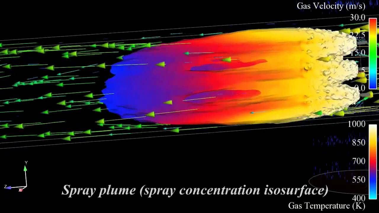 CFD Animation of the Effects of Nozzle Placement in Gas Stream by ...