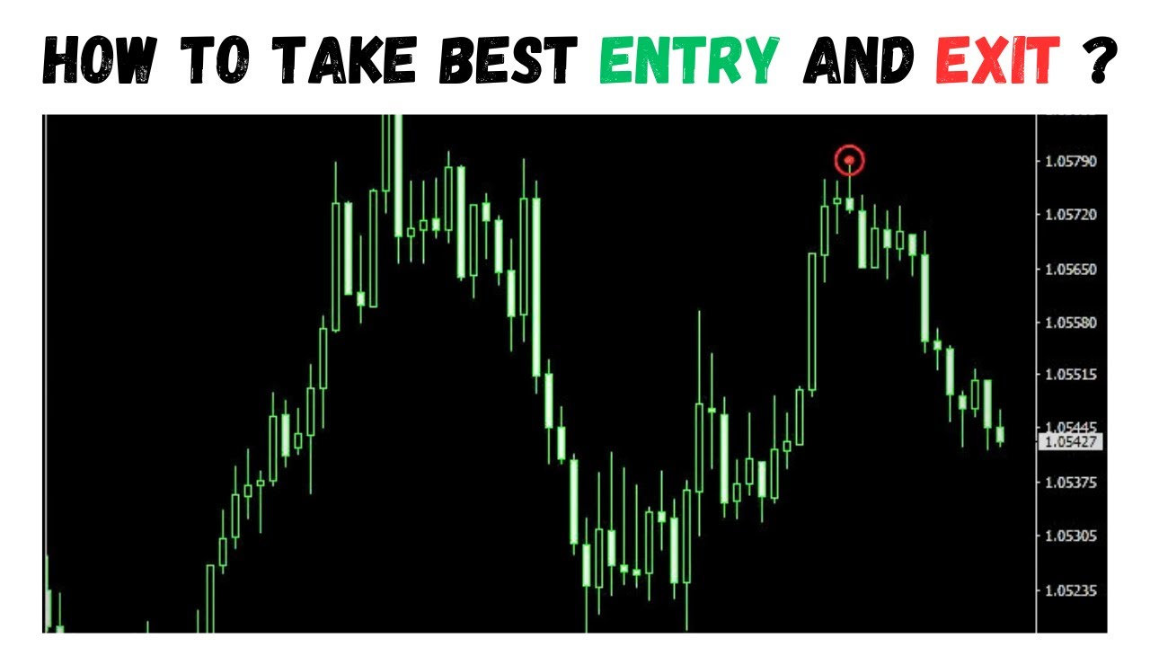 How to make the best entry and exit in trading | Explained in hindi ...