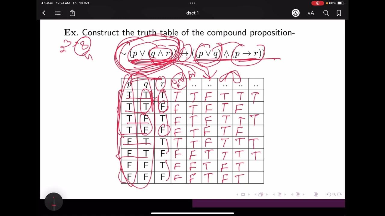 Lecture-2 Discrete mathematics truth table of compound propositions ...