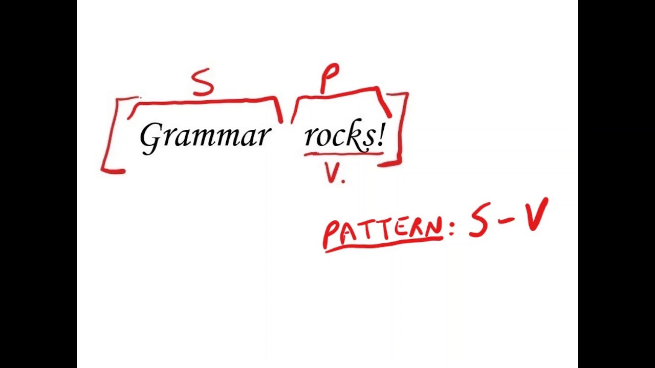 Grammar Rocks YouTube grammar-rocks-youtube