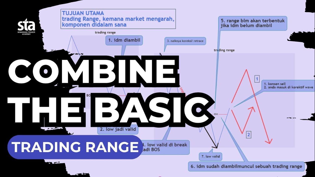 STEP by STEP Belajar Trading SMC, 7 Kombinasikan dasar materi - YouTube