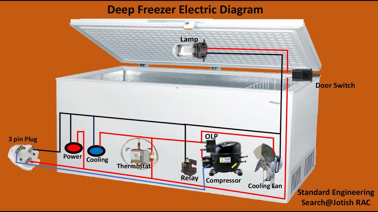 Deep Freezer Electric Circuit Full Wiring in Bangla | Deep Freezer ...