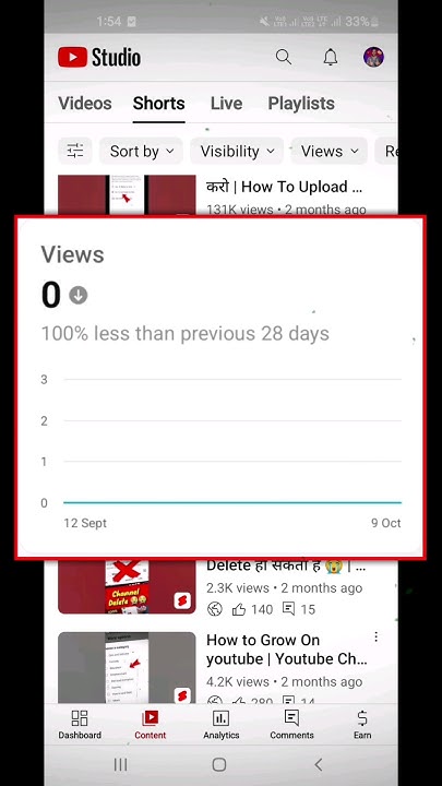 अचानक सभी के Views Down 📈 100% Solution ️ | Youtube views down problem | Views down problem ...