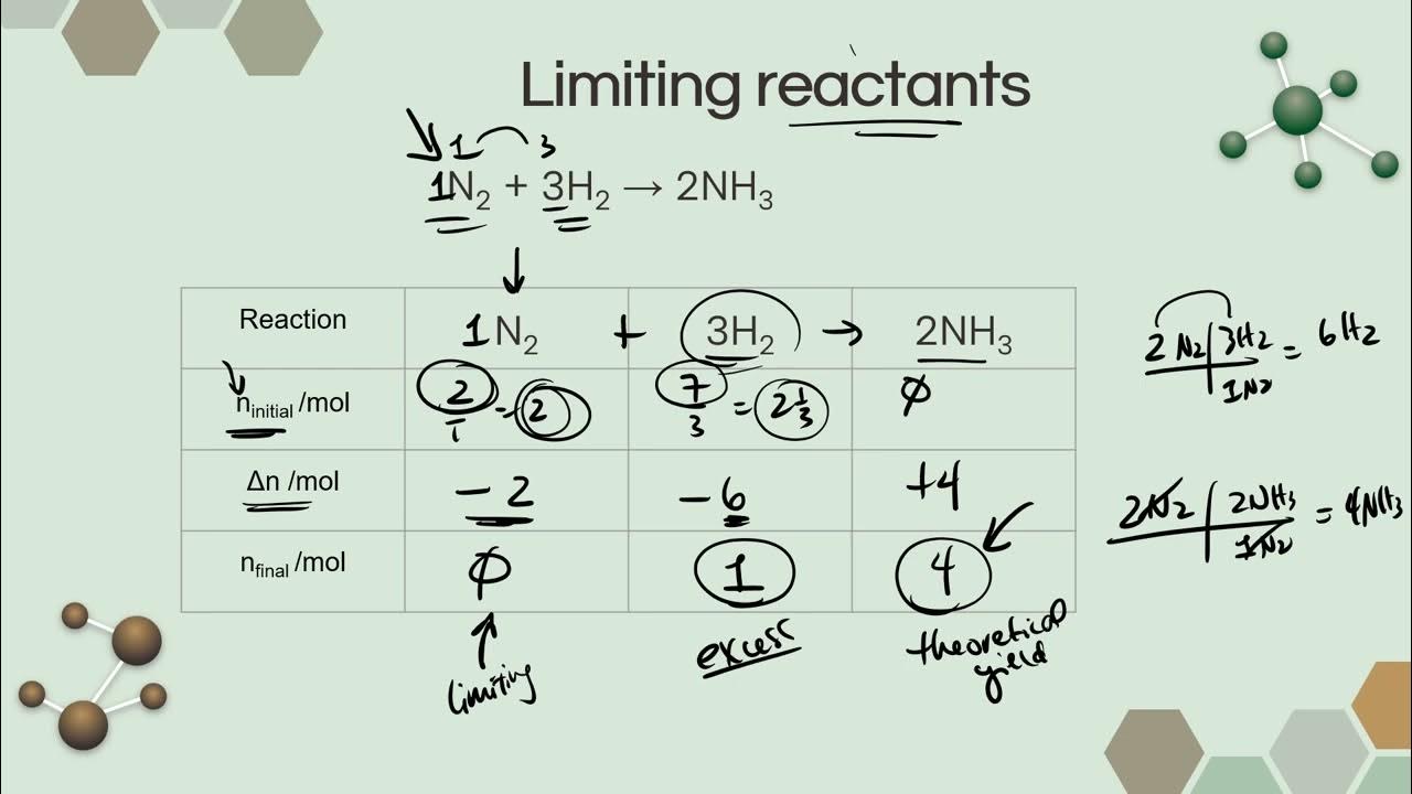 IB Chemistry Topic R2.1 How much? The amount of chemical change ...
