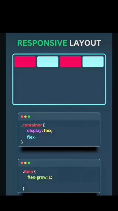 Responsive layout in html and css || how to create responsive website ...