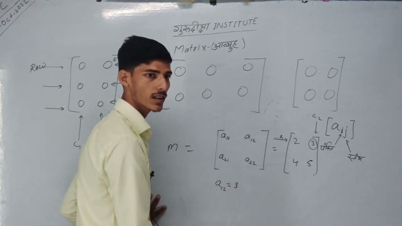 Matrix Kya Hai Matrix Kaise Khate Hai Class 12 Math Chapter3 In Hindi matrix-kya-hai-matrix-kaise-khate-hai-class-12-math-chapter3-in-hindi