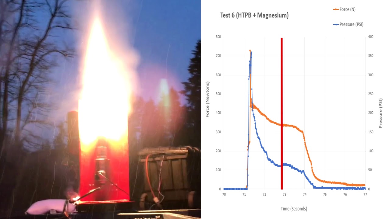 HTPB + Magnesium Hybrid Rocket Test Fire - YouTube