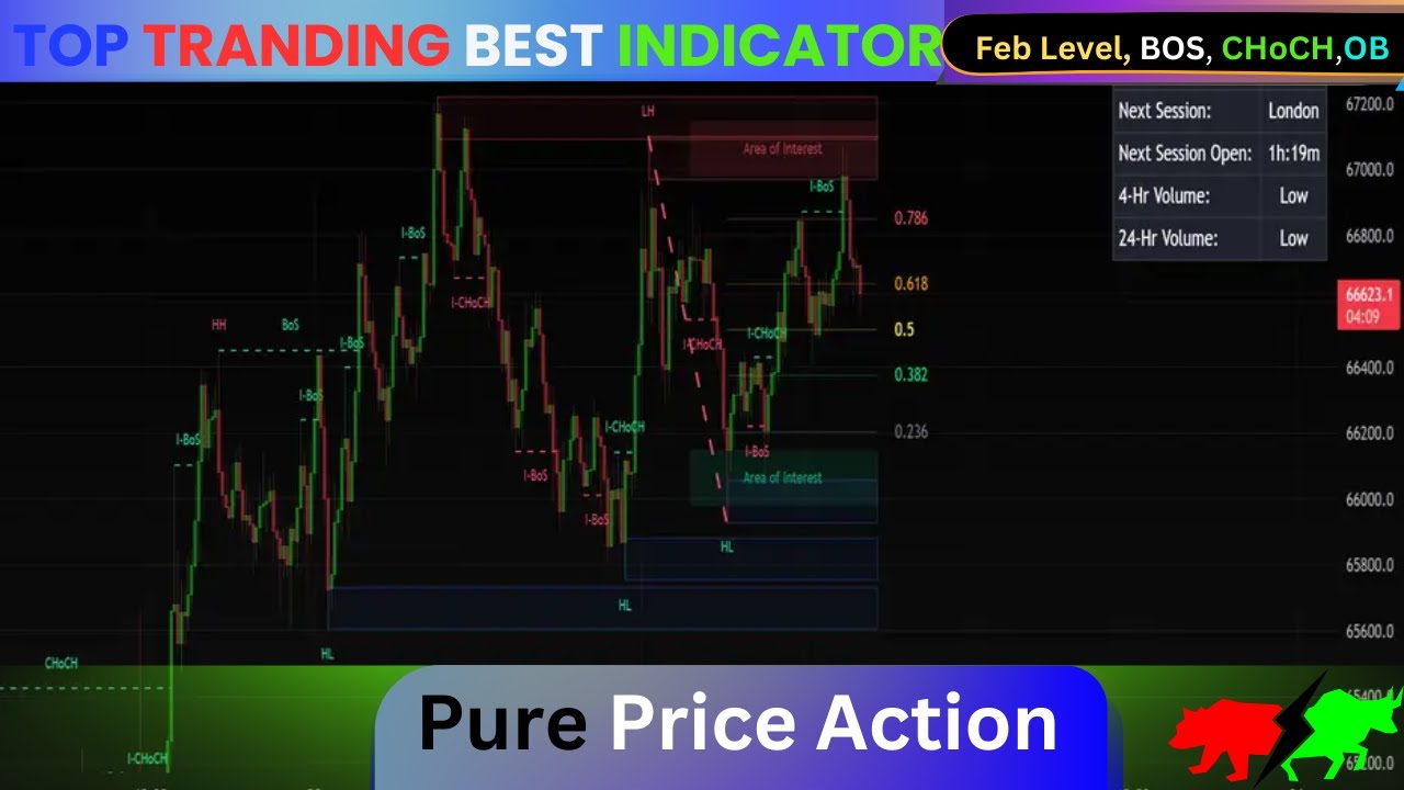 Best TradingView Indicator for Smart Money Concepts | Price Action ...