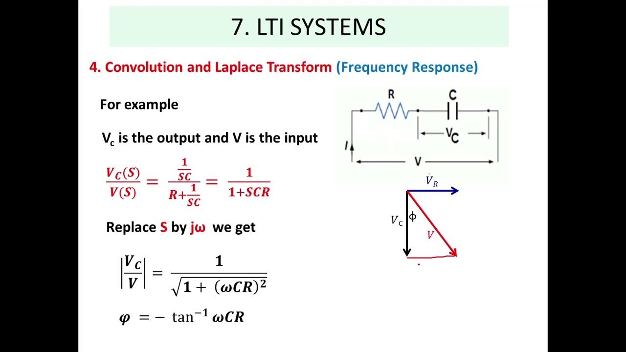 LTI Systems: Convolution and Laplace Transform & Z Transform: Definition - YouTube
