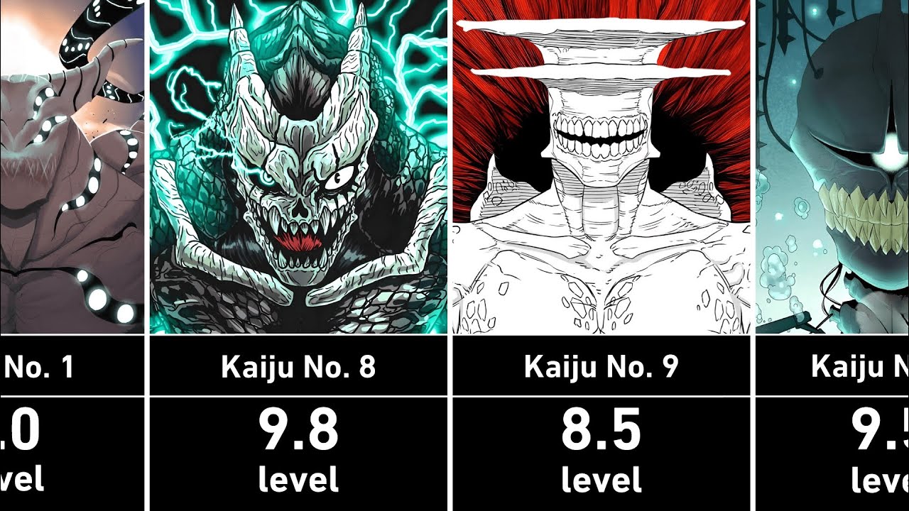 All 15 Numbered Daikaiju in Kaiju No. 8 - YouTube