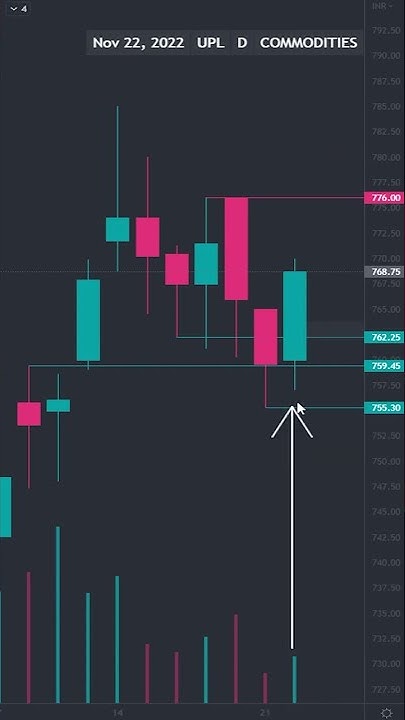 intraday price action trade and hypothesis - YouTube
