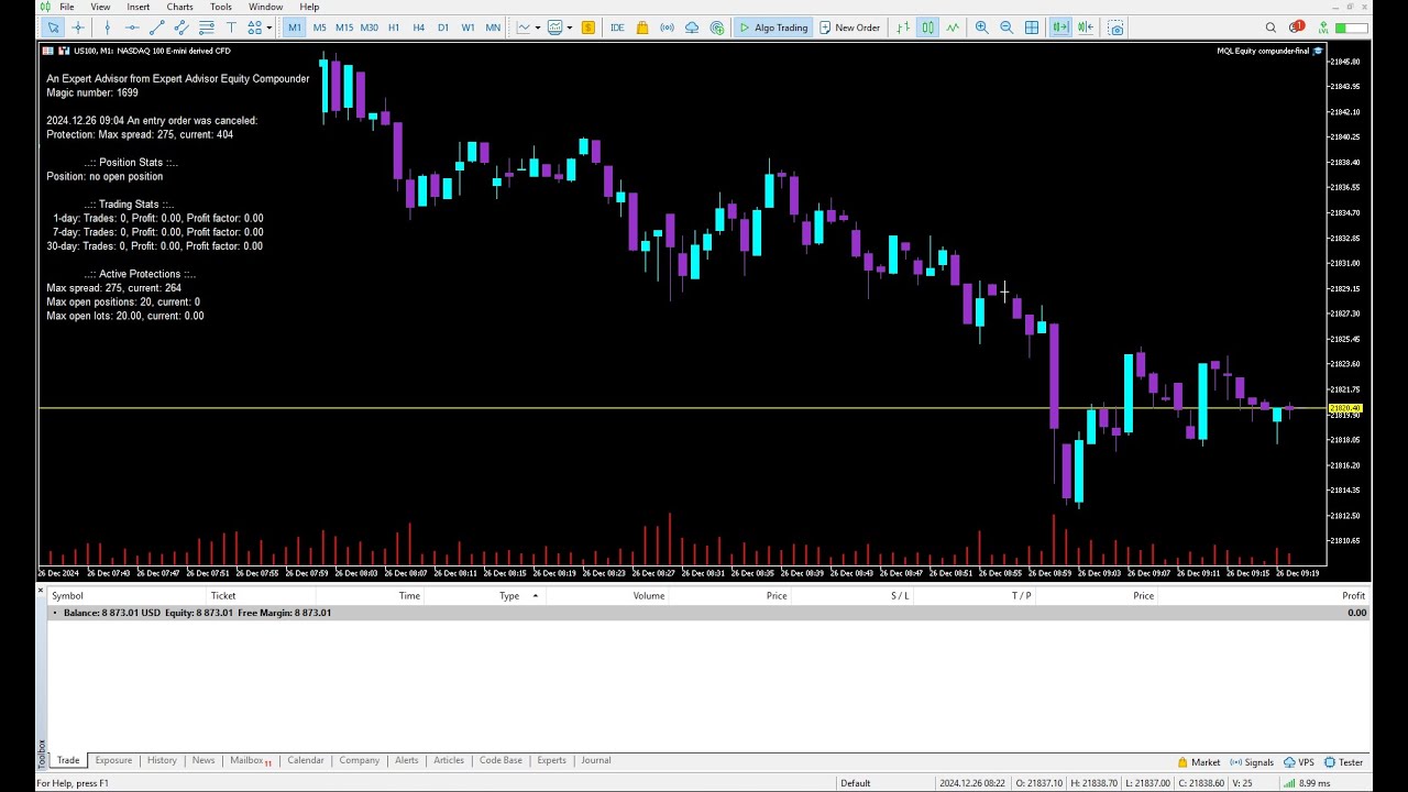 NASDAQ & GOLD | My Trading Strategy! - YouTube